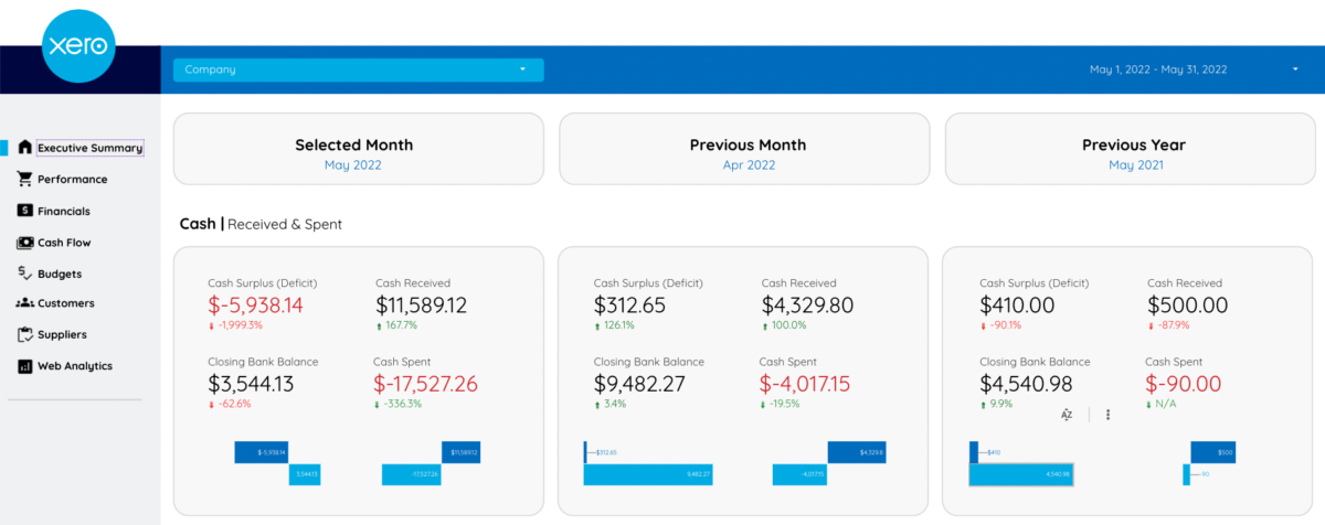 Xero dashboard: know your numbers - Data Studio Labs